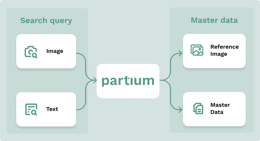 How Partium image part search works