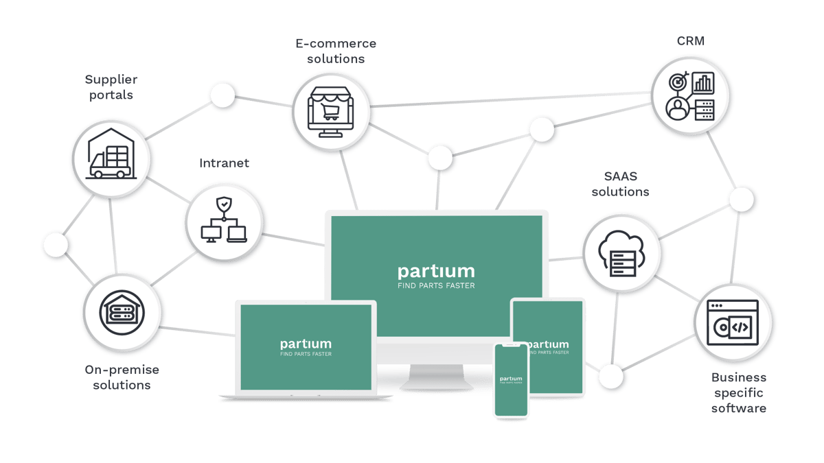 Partium | Enterprise Part Search for Maintenance, Aftermarket and more